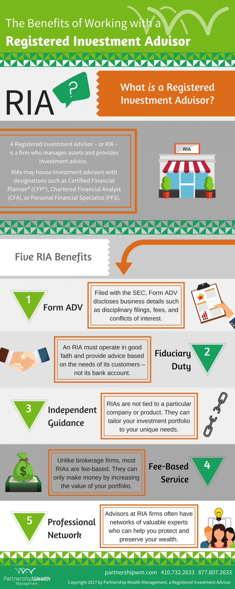 What is a Registered Investment Advisor? - Infographic