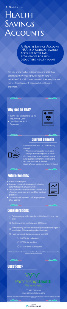 HSA-infographic - Partnership Wealth Management